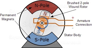 Basic Principles of Stepper Motor Pulse Width Modulation