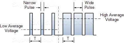 Basic Principles of Stepper Motor Pulse Width Modulation